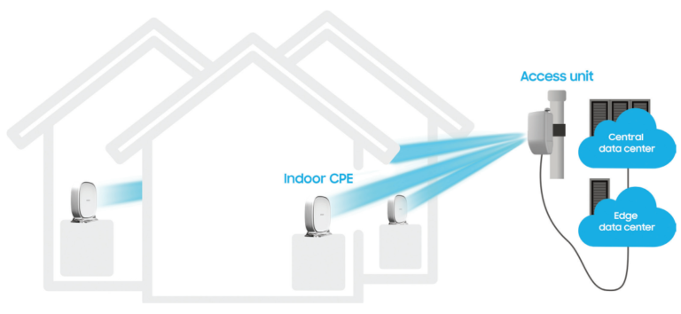 5G Fixed Wireless Access (FWA) - 5G HUB TECHNOLOGIES