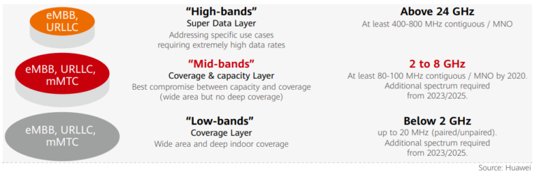 Synchronization Importance For 5G TDD - 5G HUB TECHNOLOGIES
